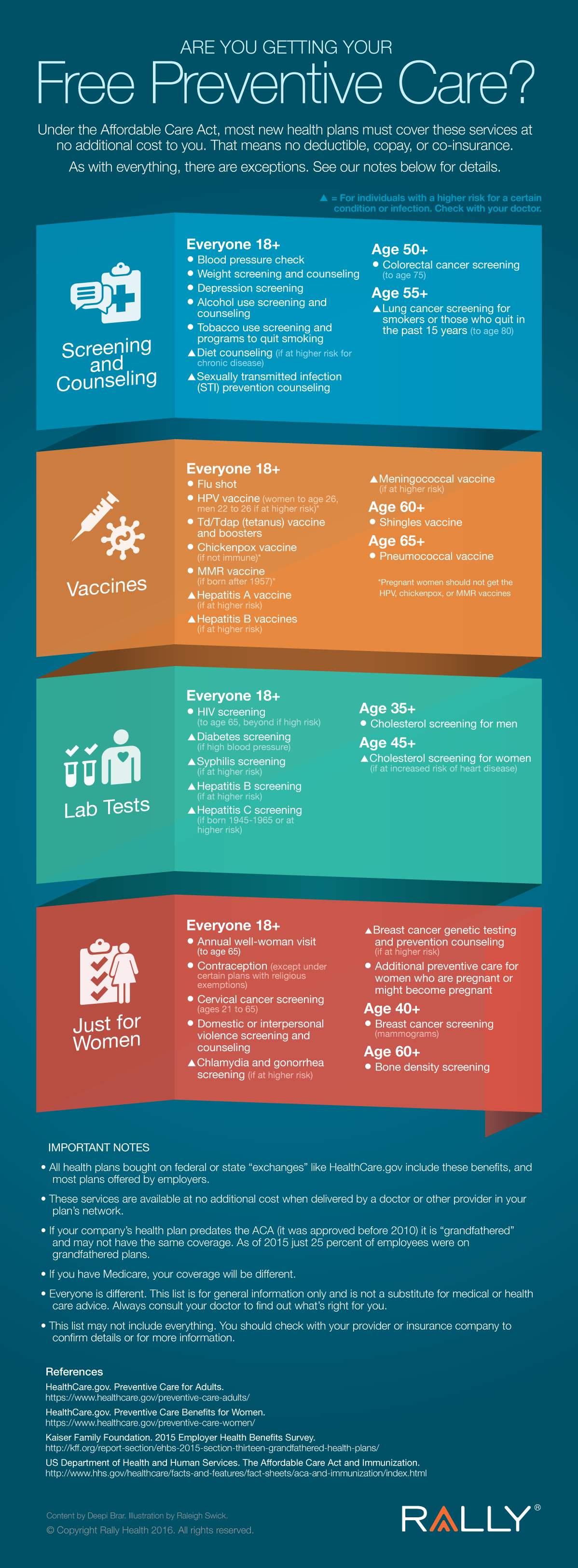 Your Guide To Free Preventive Care Infographic Rally Health your-guide-to-free-preventive-care-infographic-rally-health